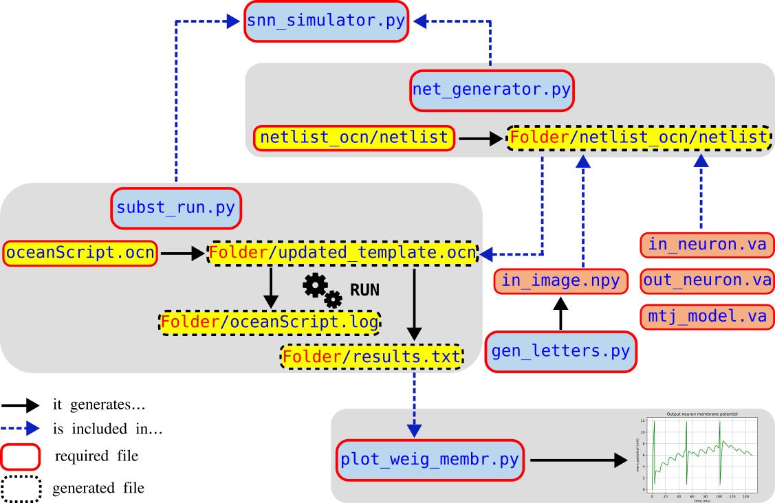 Simulation Workflow - SNN simulator